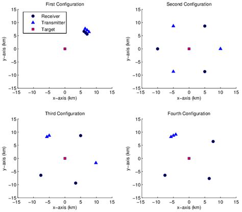 Scenario Configurations Download Scientific Diagram