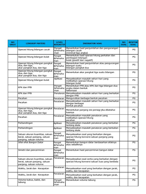 1 Kisi Kisi Us Sd Mtk Tahun 2023 2024 Pdf