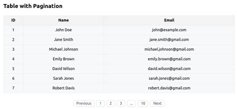 Tailwind CSS Table Examples Tailwind CSS Table Examples