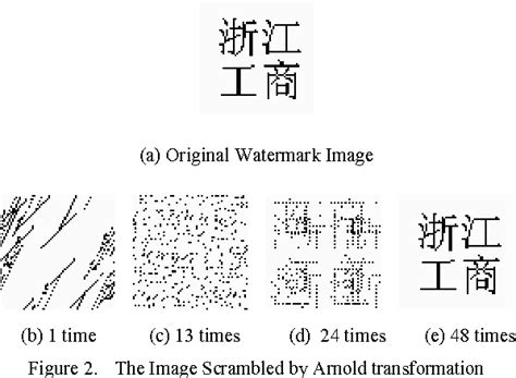 Figure 2 From A Robust Zero Watermarking Algorithm For Vector Digital Maps Based On Statistical