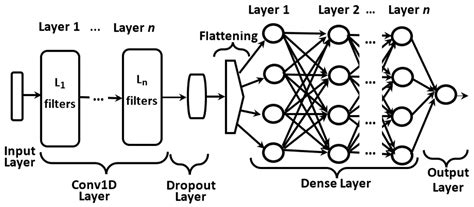 Optics Free Full Text Short Term Forecasting Of Photovoltaic Power