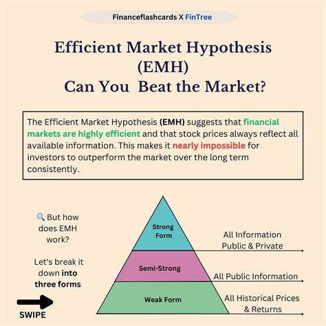 Finance Flashcards 📈 Efficient Market Hypothesis Emh Can You