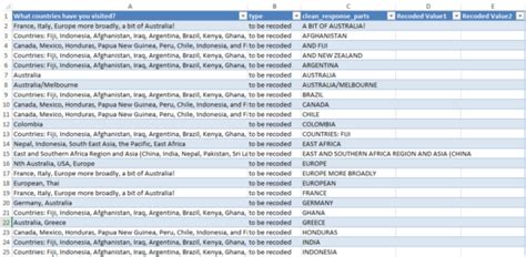 Survey Question Analysis Recoding Survey Data Responses With R And