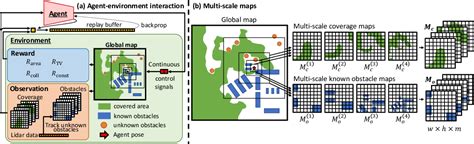 Figure 2 From Learning Coverage Paths In Unknown Environments With Deep Reinforcement Learning