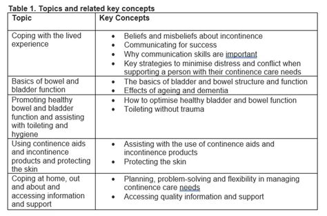 Ics 2023 Abstract 290 An Exploration Of The Information And Support Needs Of Carers Of People