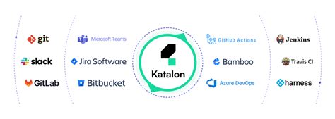 Top 10 Automated Functional Testing Tools For 2025