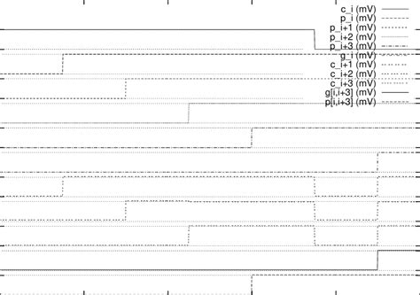 16 delay optimized lcg simulation results download scientific diagram