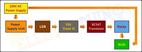 Automatic Night Light Using Ldr And Ic 555 Electroduino
