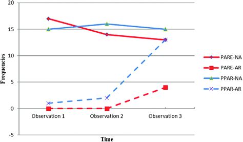 Argumentation In Teacher Myas Classroom Download Scientific Diagram