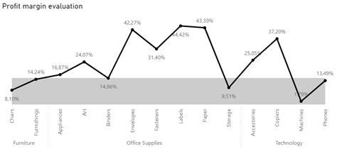 Color The Chart Background According To Target With Error Bars Devscope Ninjas