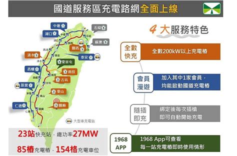 減輕電動車里程焦慮 高公局國道服務區充電路網全面上線 蕃新聞