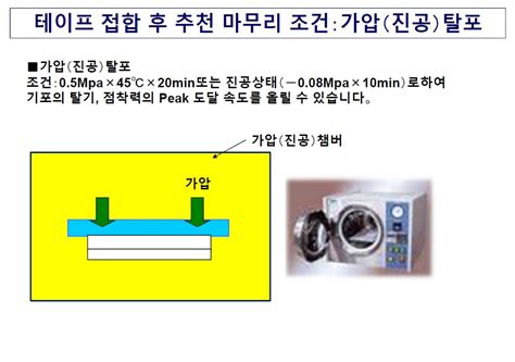 점착과 접착의 기본｜연구 개발｜kgk공동기연화학주식회사｜강력접착방수내열 분자구배막 양면접착 테이프 유기 글라스 어디에도