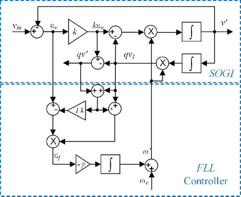 the improved sogi fll structure download scientific diagram