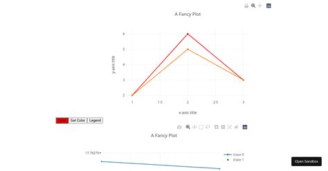 React Chartjs 2 Line Chart Example Forked Codesandbox