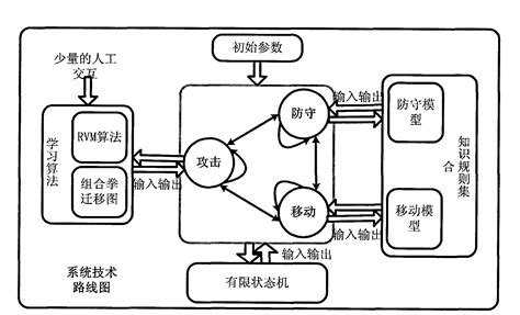 Sports Interactive Animation Producing Method Eureka Patsnap