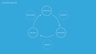 Hypothesis Driven Design PPT