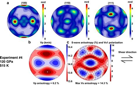 Pole Figure And Seismic Anisotropy Of Mgo Calculated From Download