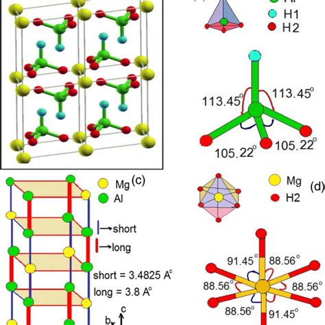 Crystal Structure A A Schematic Representation Of Alh4 Tetrahedron