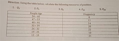 Solved Direction Using The Table Below Calculate The Following