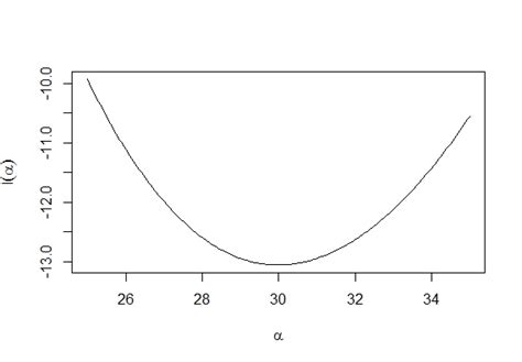 R Likelihood Function And Plot Pareto Distribution For Posterior