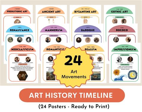 Art History Timeline Posters Set Of 24 Posters With Famous Artists