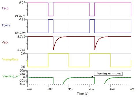 How To Maximize Performance In Analog Input Modules Planet Analog