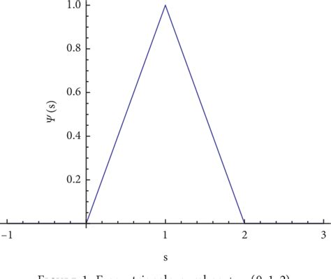 figure 1 from optimization of one step block method for solving second