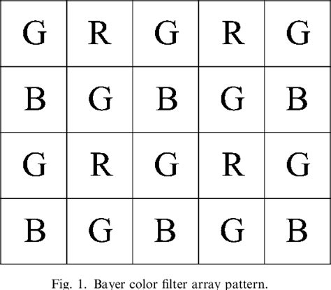 Figure 1 From A New Edge Adaptive Demosaicing Algorithm For Color