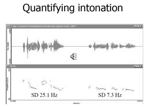 Unit 7 Fundamental Frequency Flashcards Quizlet