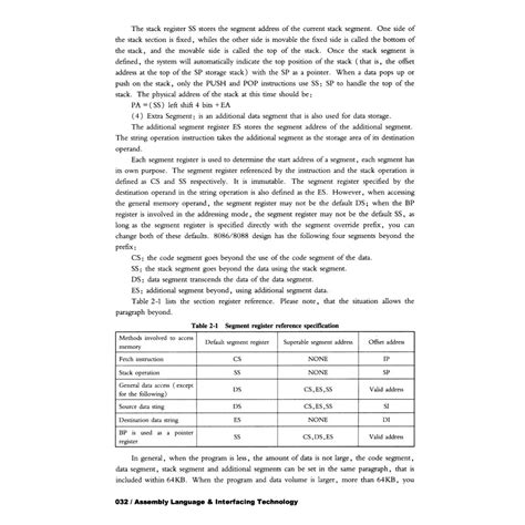 Assembly Language And Interfacing Technologyisbn 9787568408554