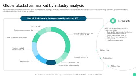 Global Blockchain Market Comprehensive Compliance For The Blockchain