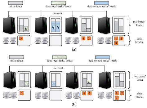 Load Data Local