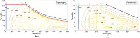 Motor Efficiency Contour Maps A 45 Kw Three Phase Asynchronous Motor