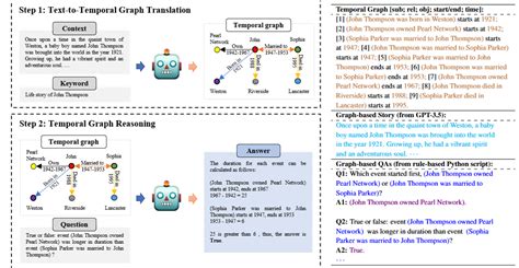 Github Xiongsihengtg Llm Acl 24 Main Large Language Models Can Learn Temporal Reasoning