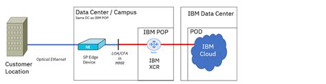 IBM Cloud Docs