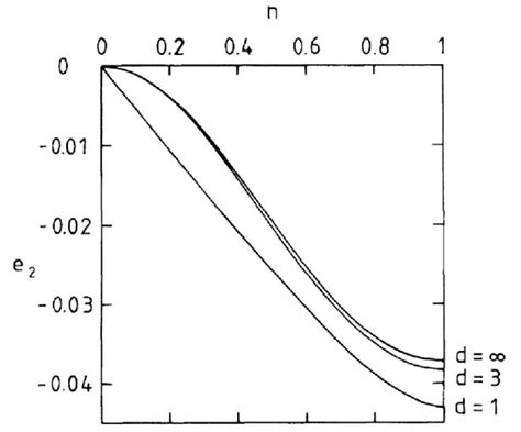Correlation Energy Of The Hubbard Model In Second Order Goldstone Download Scientific Diagram