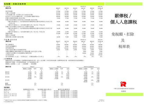 香港薪俸税及个人入息课税免税额、扣除及税率表文库 报告厅