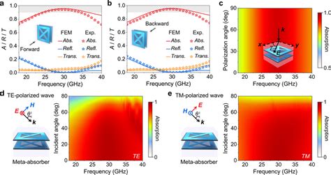 Measured Hollow Asterisks And Simulated Solid Curves Absorption