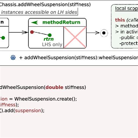 Encapsulation And Modularization Extending A Design Language S Class