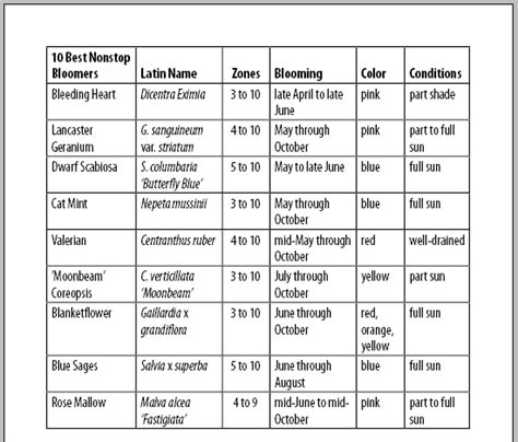 Want To Import From Excel To InDesign