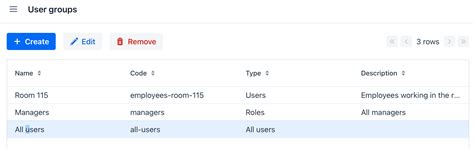 User Groups Документация Jmix