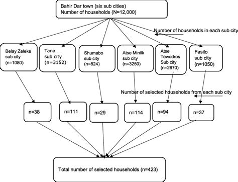 Non Communicable Disease Multimorbidity And Population Ijgm