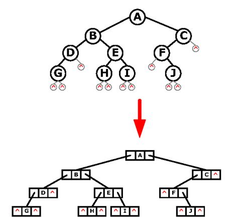 6 2 二叉树（二叉链表存储） 树和二叉树 第6章 《数据结构》课本源码 严蔚敏吴伟民版 康建伟 博客园