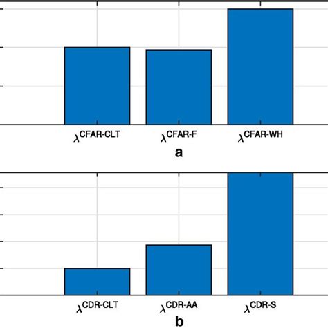 Measured Relative Computational Complexity Comparison Between The Download Scientific Diagram