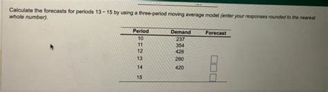 Solved Develop A Three Period Moving Average Forecast For