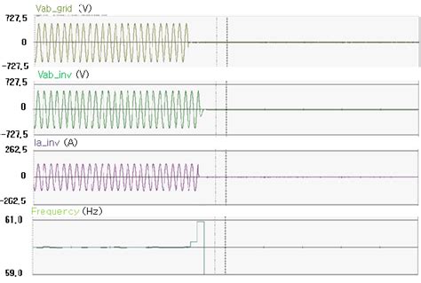 Result Of Test With Existing Anti Islanding Scheme Fig 13 Result Of