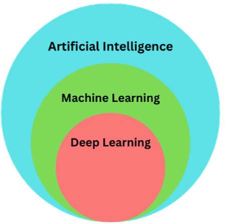 Figure From Analysis Of Lip Reading Using Deep Learning Techniques A Review Semantic Scholar