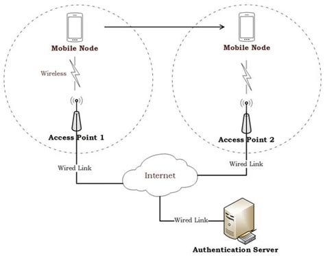 Sensors Special Issue Mobile Sensing Applications