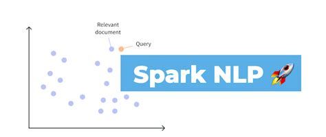 Cleaning And Extracting Text From Htmlxml Documents By Using Spark Nlp