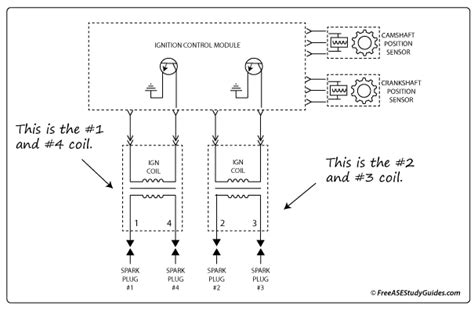 ignition coil spark diagram wiring diagram
